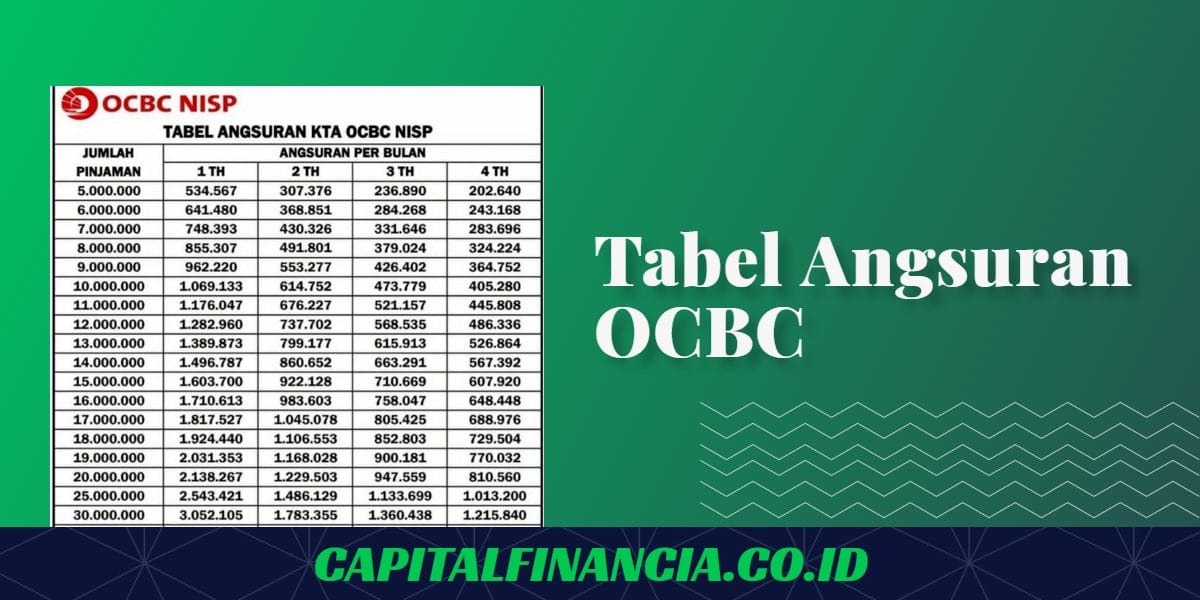 Tabel Angsuran KTA OCBC NISP 2024