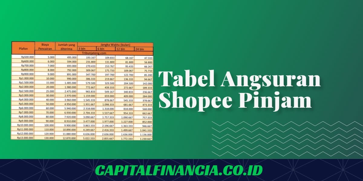 Tabel Angsuran Pinjaman Online Shopee Pinjam 2025