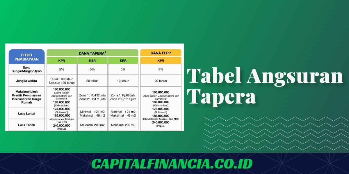 Tabel Angsuran KPR Tapera Terbaru 2024