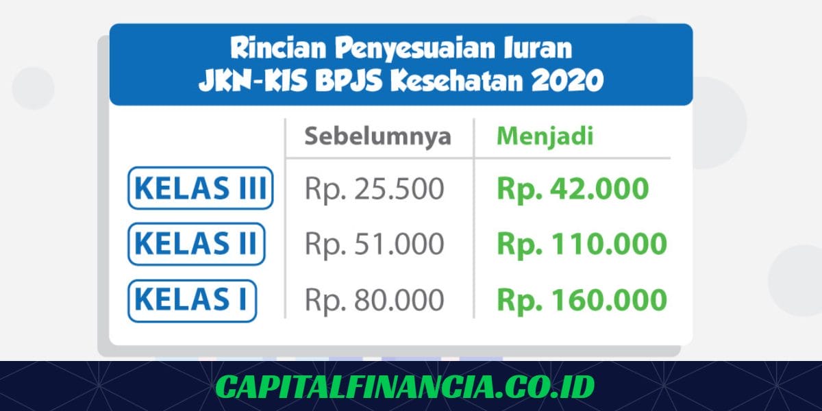 Iuran BPJS Kesehatan 2025: Cek Perubahan Kelas 1, 2, 3!