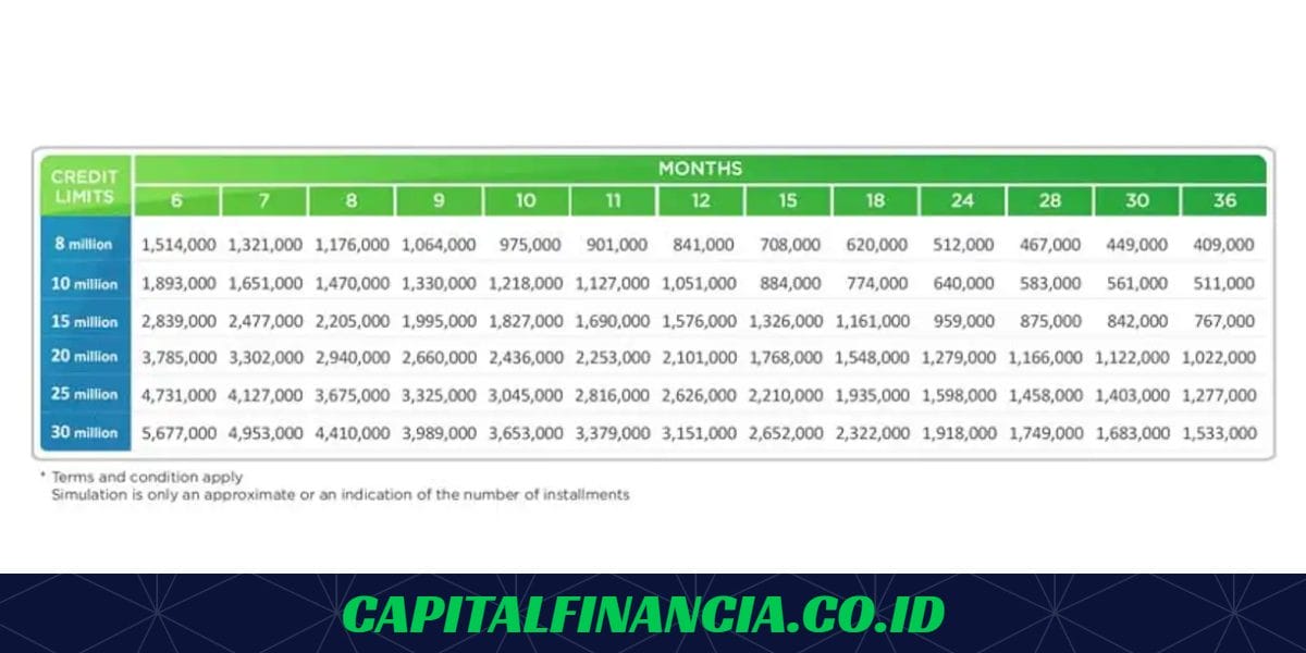 Tabel Angsuran Pinjaman Bina Artha Ventura