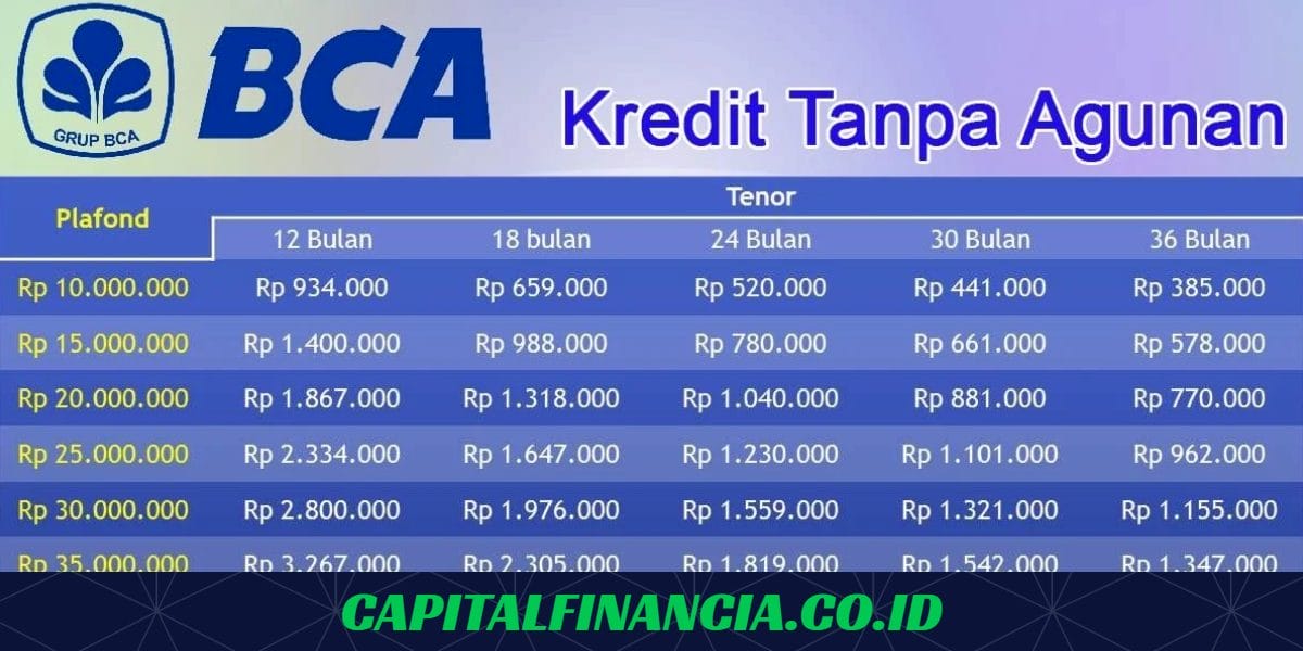 Tabel Angsuran KTA BCA 2025 dan Cara Pengajuan